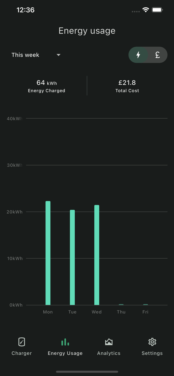 Hypervolt App V5 Full Release